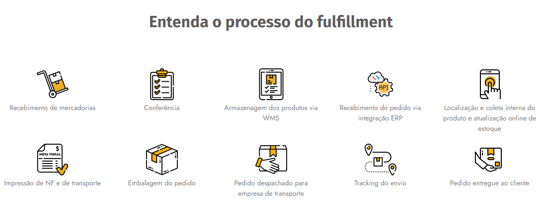 Fulfillment: o que é e como aplicar em e-commerce e loja física - Chain Logística